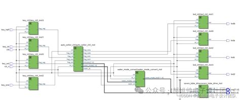 基于fpga的自动售货机设计 第一版自动售货机的显示电路为数码管yan Csdn博客