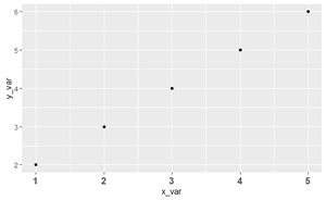 Theme Function In R GeeksforGeeks