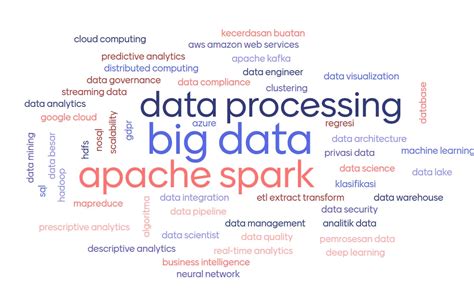 Praktikum Struktur Data Graph By Assep Wahid Medium