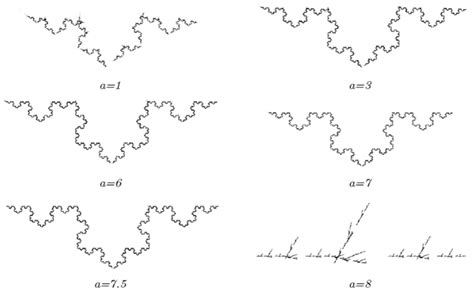 Fractal Fract Free Full Text The Effect Of Learning Rate On Fractal