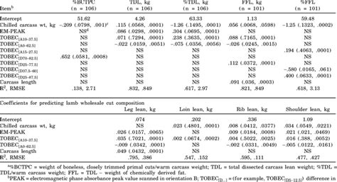 Coefficients For Predicting Lamb Carcass Composition A From Download Table