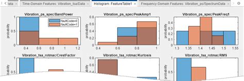 Process Data And Explore Features In Diagnostic Feature Designer Matlab And Simulink
