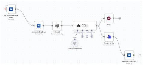 Onedrive Node Not Producing Output Questions N N Community