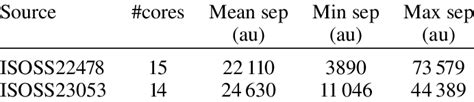 linear minimum spanning tree analysis download scientific diagram