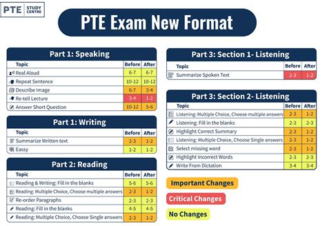 how to learn the basics of the pte speaking module