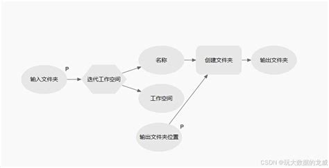 【arcgis Pro】完整的nc文件整理表格模型构建流程及工具练习数据分享arcgis Pro处理nc格式文件 Csdn博客