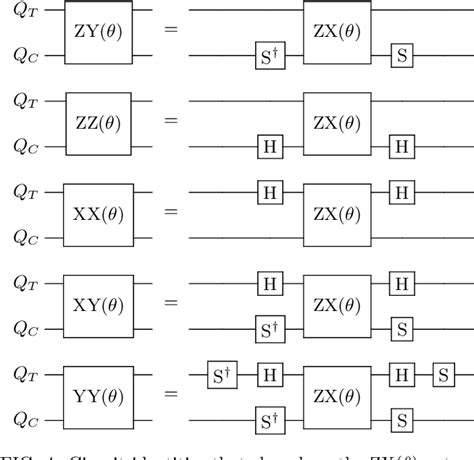 Figure 1 From Procedure For Improving Cross Resonance Noise Resistance Using Pulse Level Control