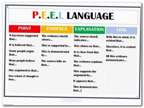 😊 Structure Of A Speech English Direct And Indirect Speech 2019 01 07
