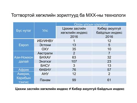 ЦАХИМ ГЭМТ ХЭРГЭЭС УРЬДЧИЛАН СЭРГИЙЛЭХ НЬ Pptx