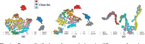 Figure 1 From An Entropy Awareness Meta Learning Method For Sar Open