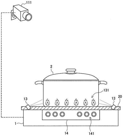 信息处理装置、信息处理方法及程序与流程 2