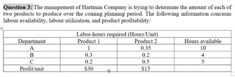 solved a develop a linear programming model of hartman
