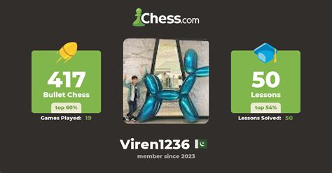 Viren Novlani Viren1236 Chess Profile
