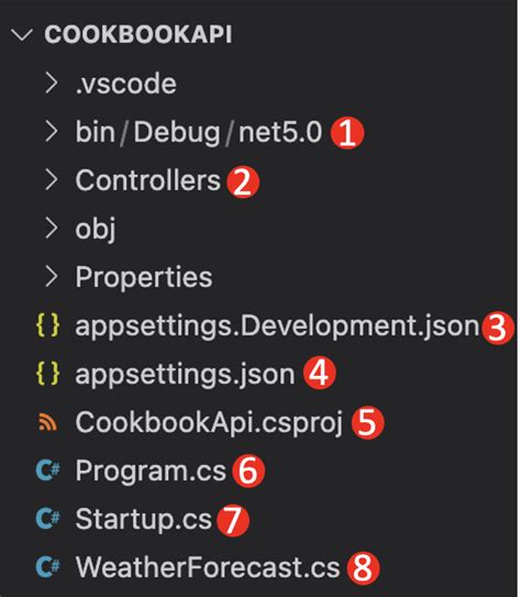 Aspnet Core 5 Ep 3：web Api專案的檔案結構 Jovepater