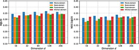 Figure 1 From Multimodal Optimal Transport Knowledge Distillation For