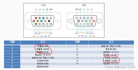 基于fpga的vga图像显示 Csdn博客 基于fpga的vga图像显示 Csdn博客