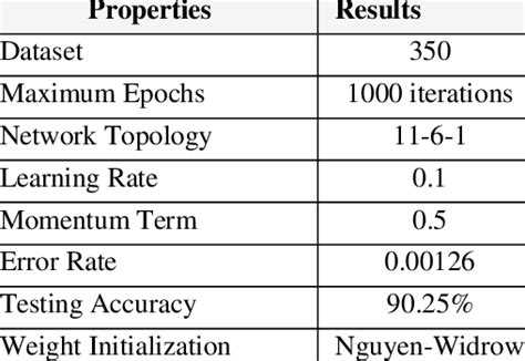 0 the selected neural networks configuration download table