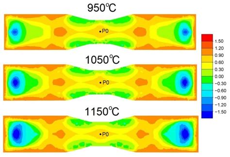 Assessment Of The Susceptibility To Material Fracture In The Cross Wedge Rolling Process With