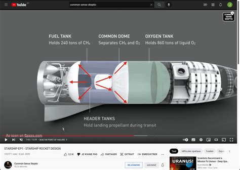Css Wrong Again Not Surprising Rspacexmasterrace