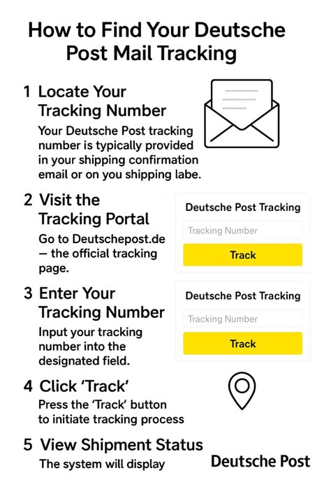 Deutsche Post Mail Tracking Track Your Letter And Parcel Delivery