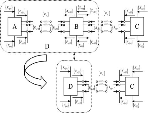 a two stage serial isolation system download scientific diagram
