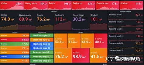 资深用户强烈推荐最优秀的“中文”开源时序bi平台grafana 知乎