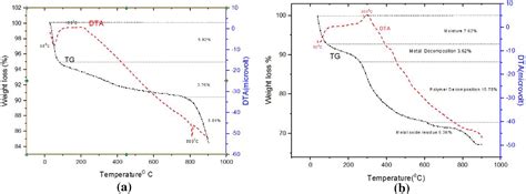 Figure 1 From Structural Characterization Of Polymer Based Cobalt Ferrite Nanocomposite With