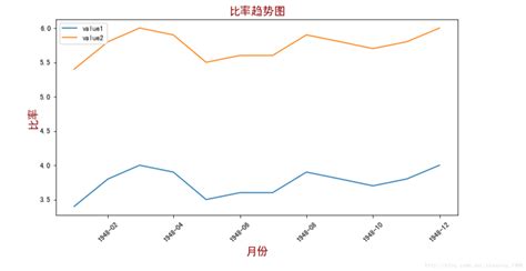 Python之matplotlib画图库学习绘制常用的图matplotlib画注意力机制图 Csdn博客