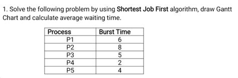 Solved 1 Solve The Following Problem By Using Shortest Job
