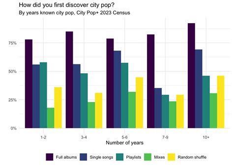 Bivariates Regressions Etc