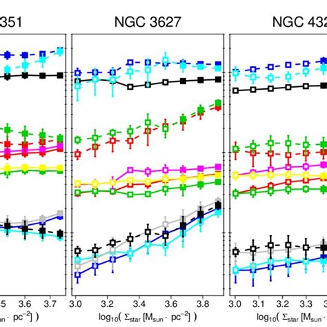 Integrated Intensity Maps At 6 Resolution Of Ngc 3351 Ngc 3627 And Download Scientific