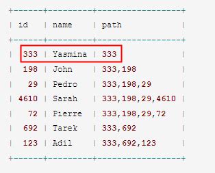 mysql 递归查询理解 mofy 博客园