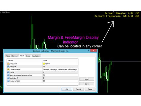 Margin Display M Free Download Trading Indicator For Metatrader 4