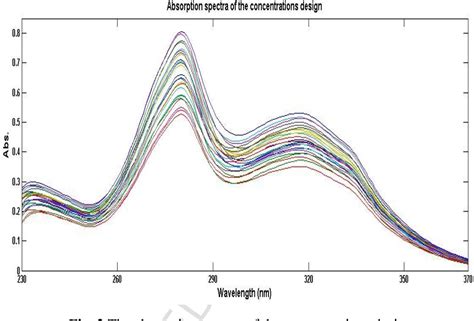 Figure 1 From Firefly Algorithm Versus Genetic Algorithm As Powerful