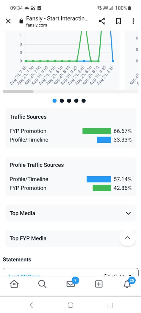 Whats Is The Difference Between Traffic Sources And Profile Traffic Sources R Fansly Advice
