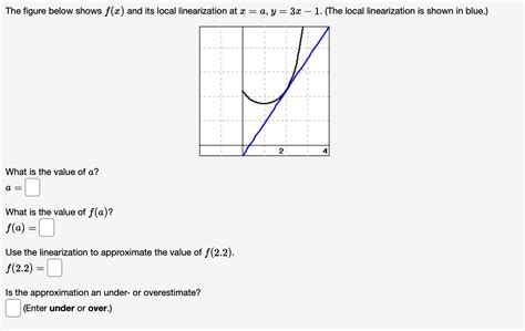 Solved The Figure Below Shows Fx And Its Local