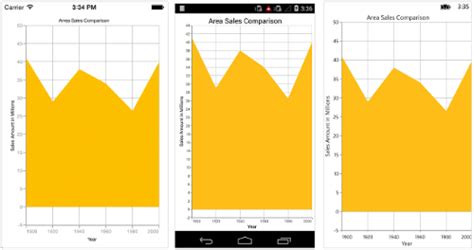 Axis In Xamarin Charts Control Syncfusion
