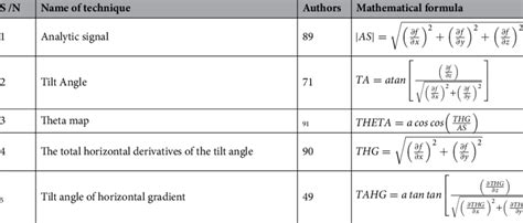 the applied edge detection techniques to the eigen 6c4 data download