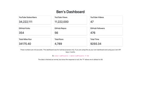 Nextjs Social Dashboard