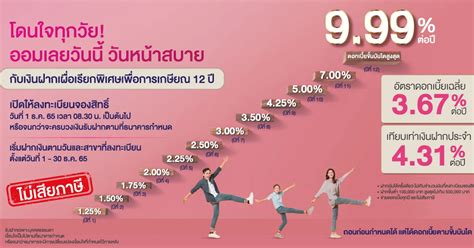 โดนใจทุกวัย ออมเลยวันนี้ วันหน้าสบาย กับเงินฝากเผื่อเรียกพิเศษเพื่อการ