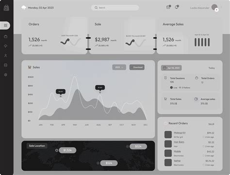 Ecommerce Dashboard Admin Panel UI Design Behance