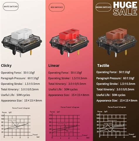 Hitbox Controller Custom Hitbox Flatbox Controller Etsy