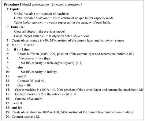 discrete event simulation integrates an improved neh algorithm for
