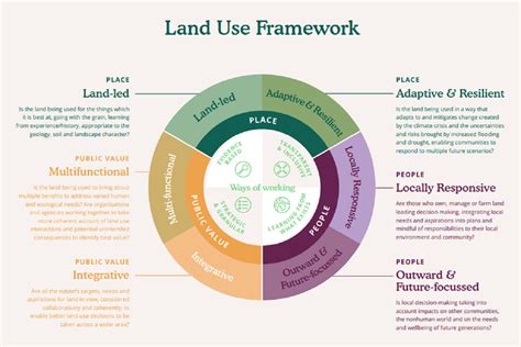 Devon Land Use Framework Devon Communities Together
