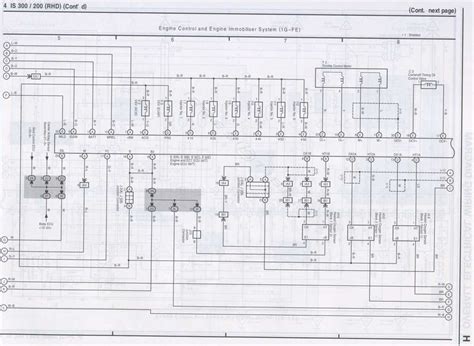 Understanding The Components Of An Ecu A Diagram