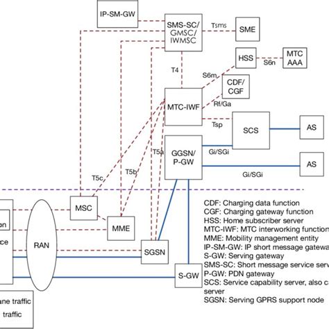 6 lorawan network architecture based on [12] download scientific