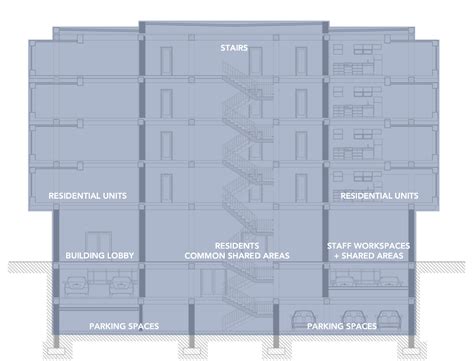 Fitwel Building Scorecard Visualization Senior Housing Building Sh