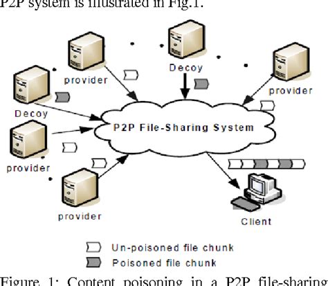 figure 1 from hybrid framework for mitigating illegitimate peer nodes