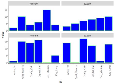 R Loop Freq Plot With Ggplot Aesstring Stack Overflow