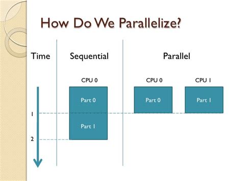 Example Parallelize A Simple Problem